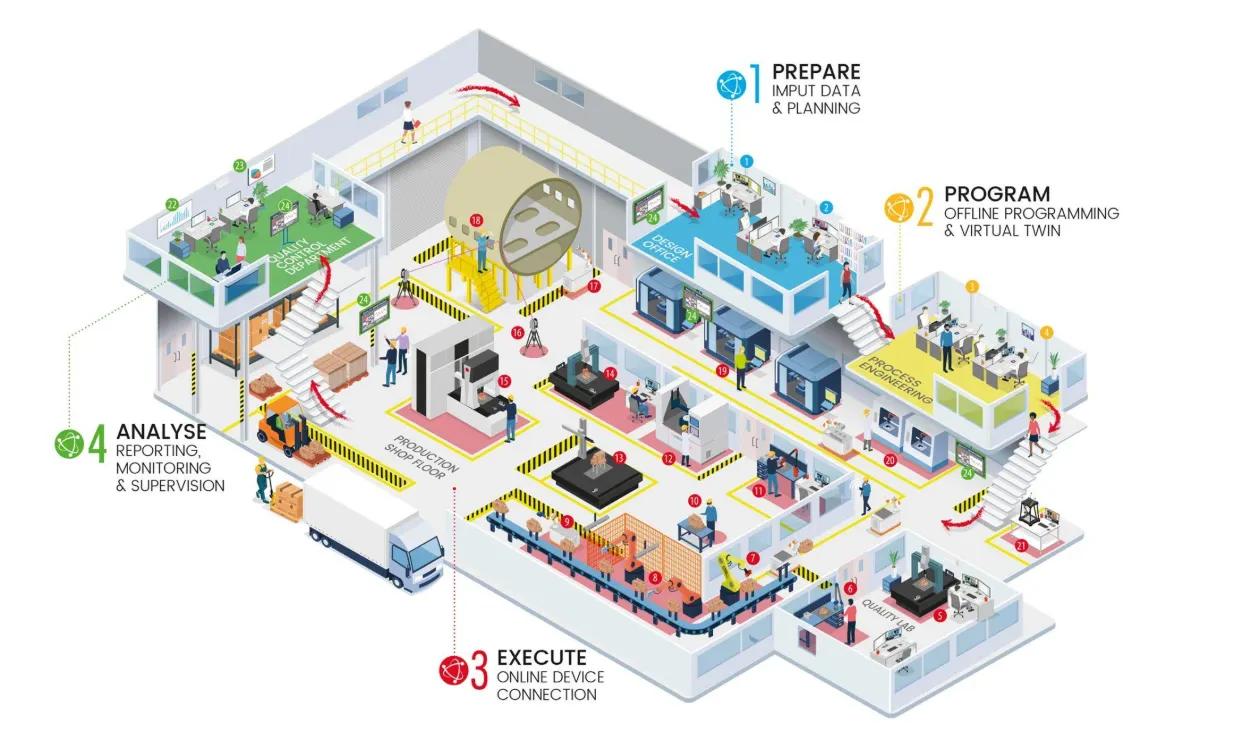 Universal 3D Metrology Solutions - Optimize Your Processes